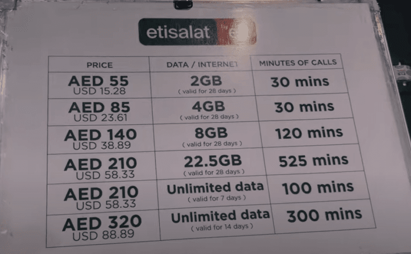 3 Best SIM Cards in United Arab Emirates (UAE) - Dubai Sims